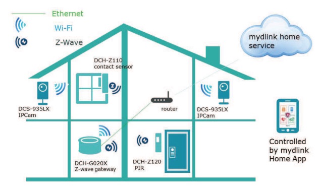 D-Link Doubles Down On The Connected Home (Hub)